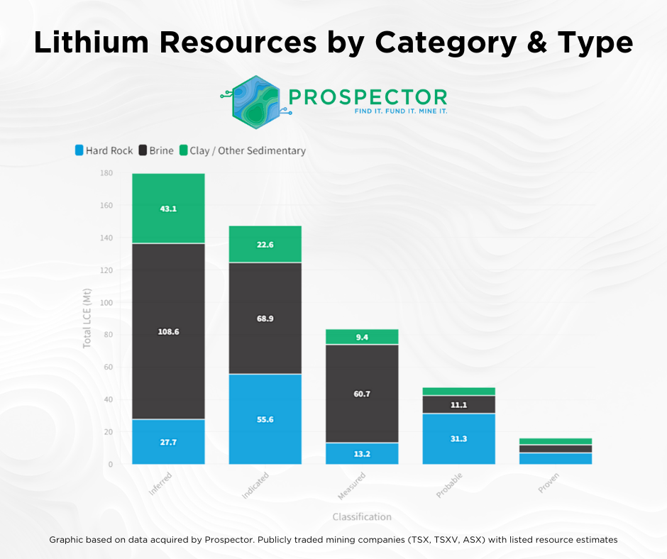 Lithium - The White Gold of Clean Energy