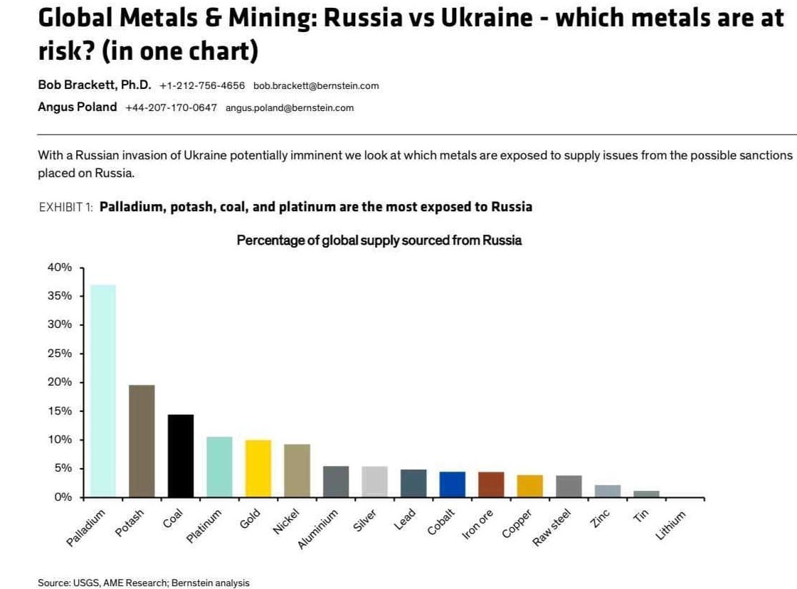 Mining Goes Critical: Russia, Ukraine and US Mineral Supply Chains