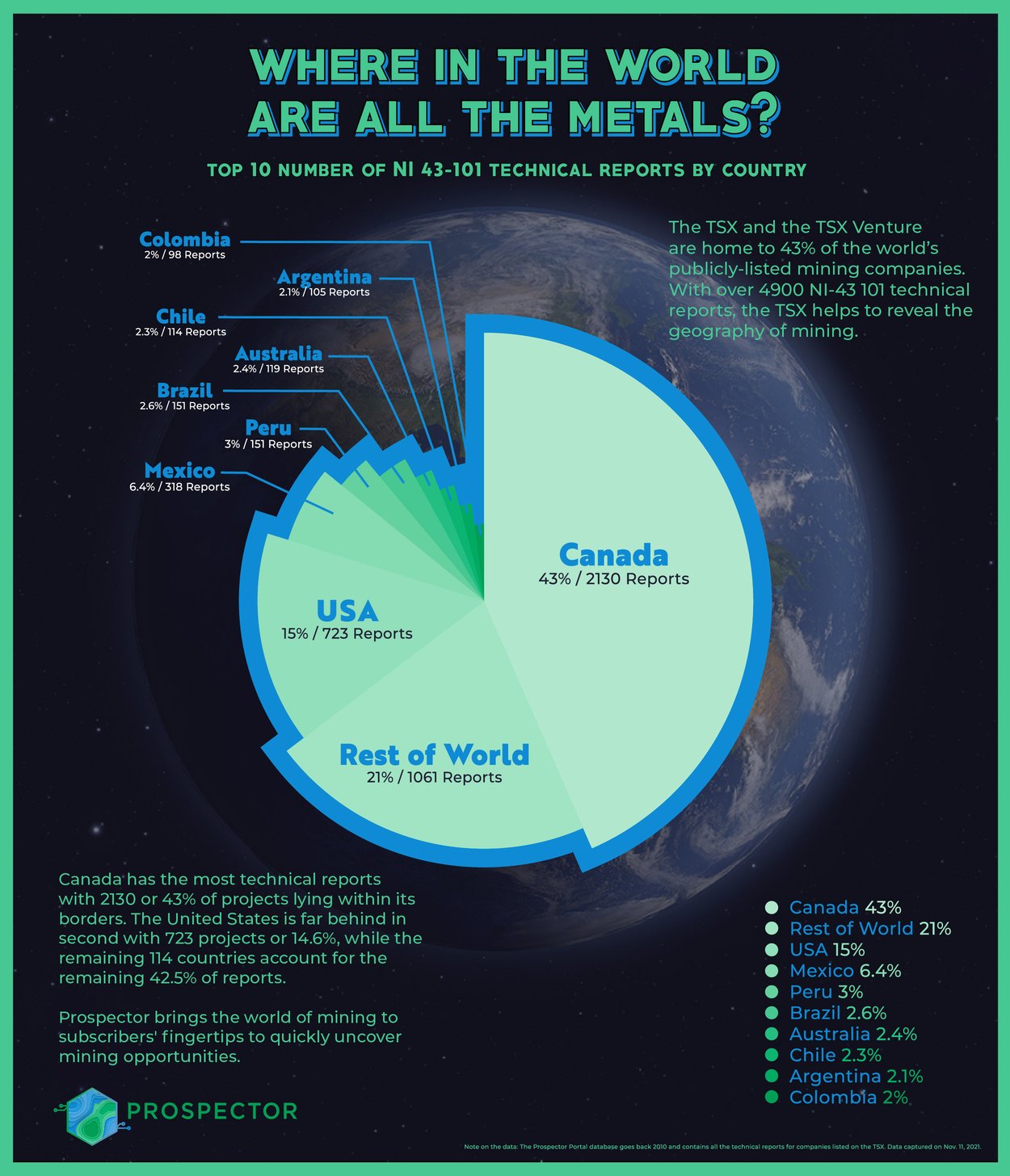 Where in the World Are All the Metals?