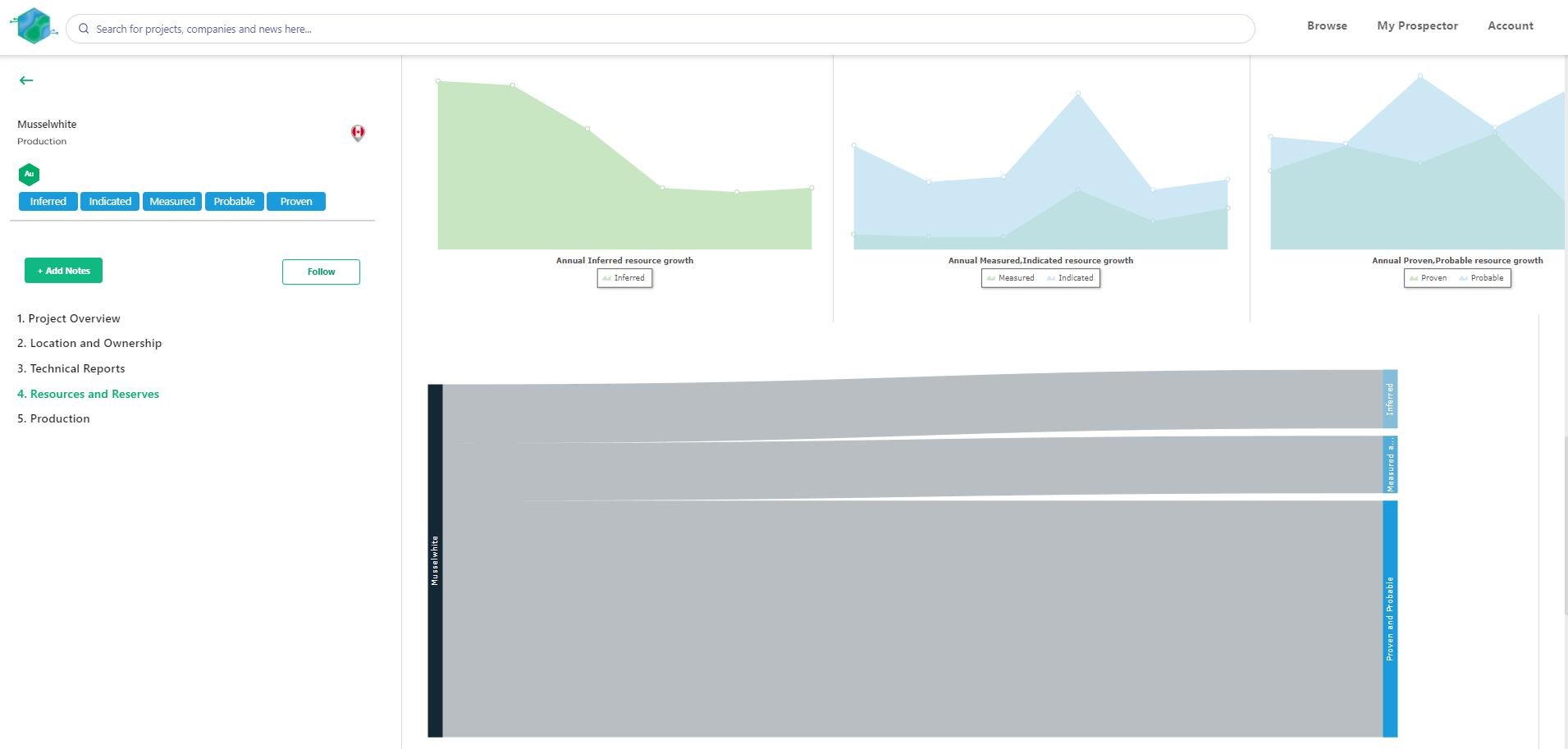What is the difference between resources and reserves?